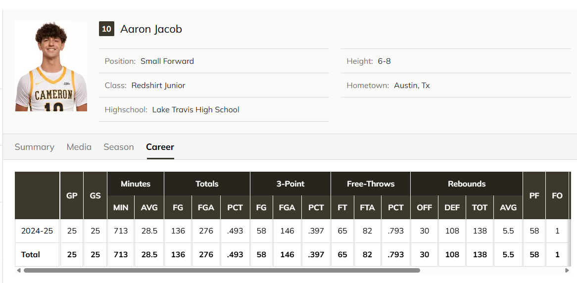 Aaron Jacob - Recruiting & Current Roster - ORU Sports